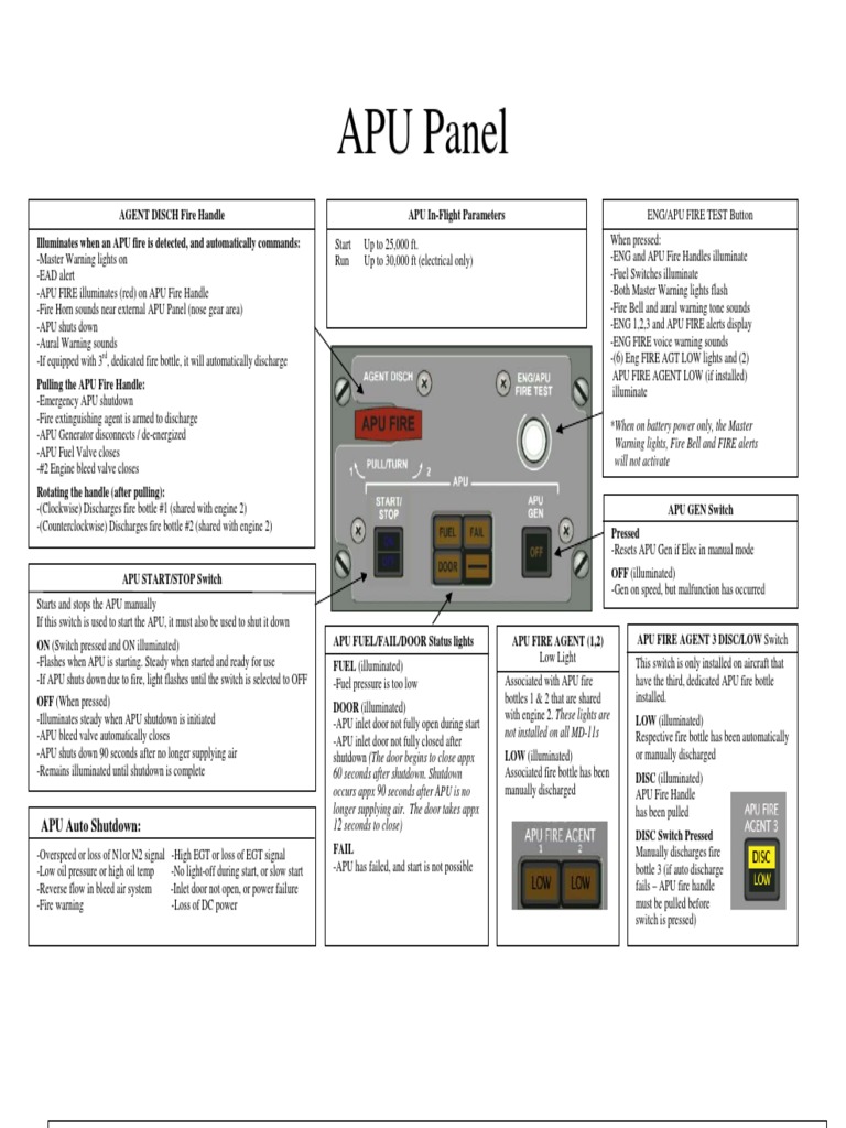 Understanding the APU Fire Protection System and Controls on the MD-11 ...
