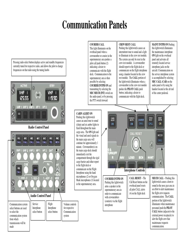 Communication Systems Overview: An In-Depth Look at the Various Panels ...