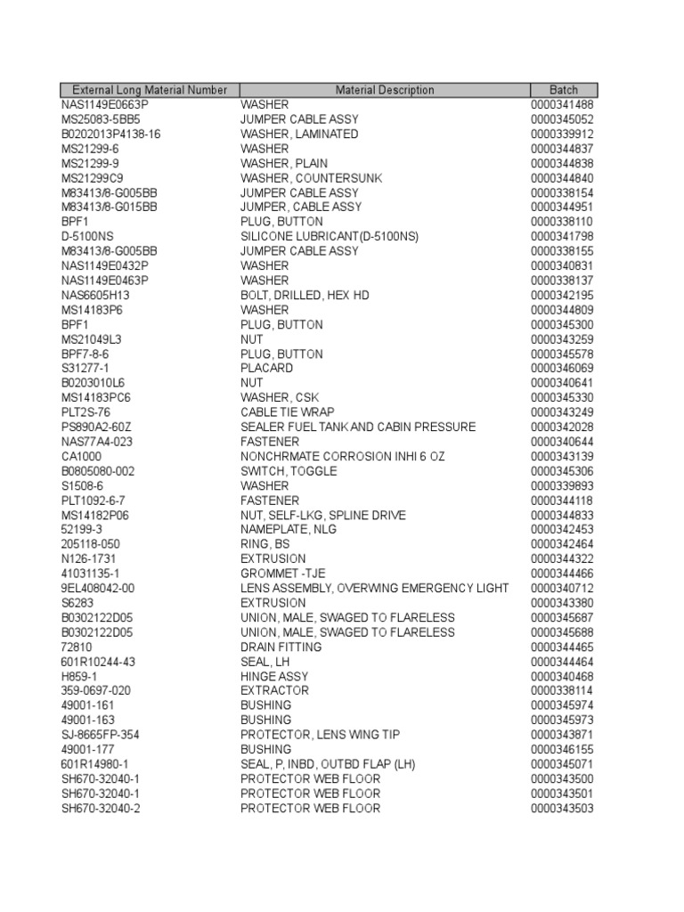 Inventory Listing of Aircraft Parts and Components with Descriptions ...