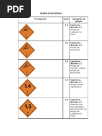 Pictogramas de Peligro CLP | PDF
