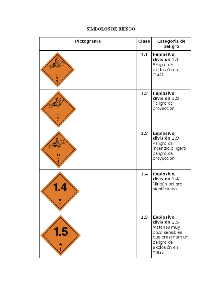 Símbolos de Riesgo Químico | PDF | Seguridad y salud ocupacional ...