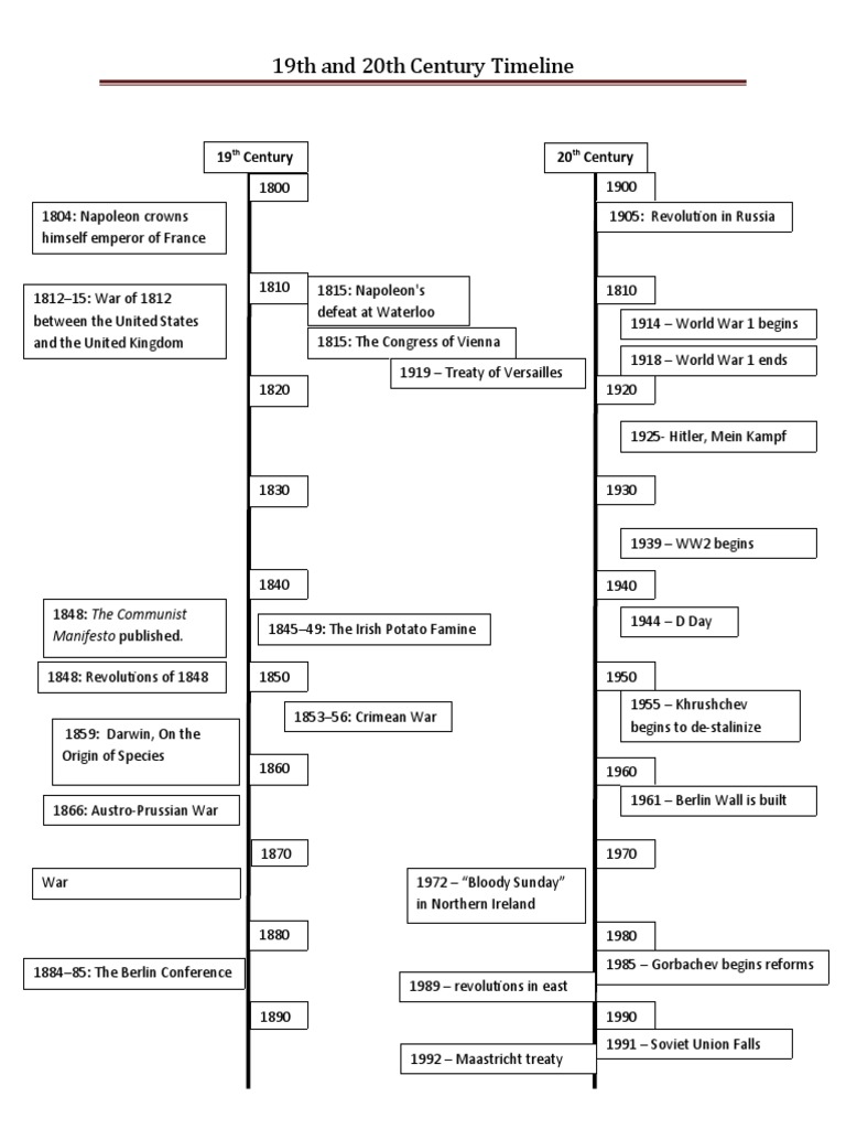 19th and 20th Century Major Events Timeline | PDF | International ...