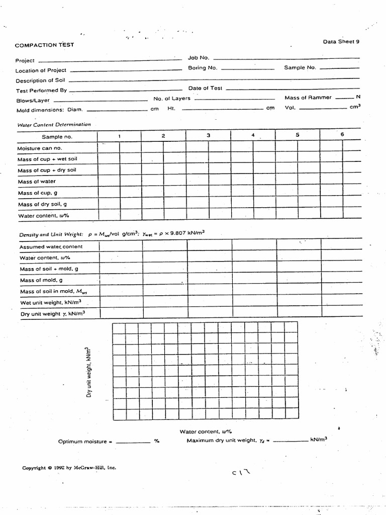 Compaction Test - Data Sheet | PDF