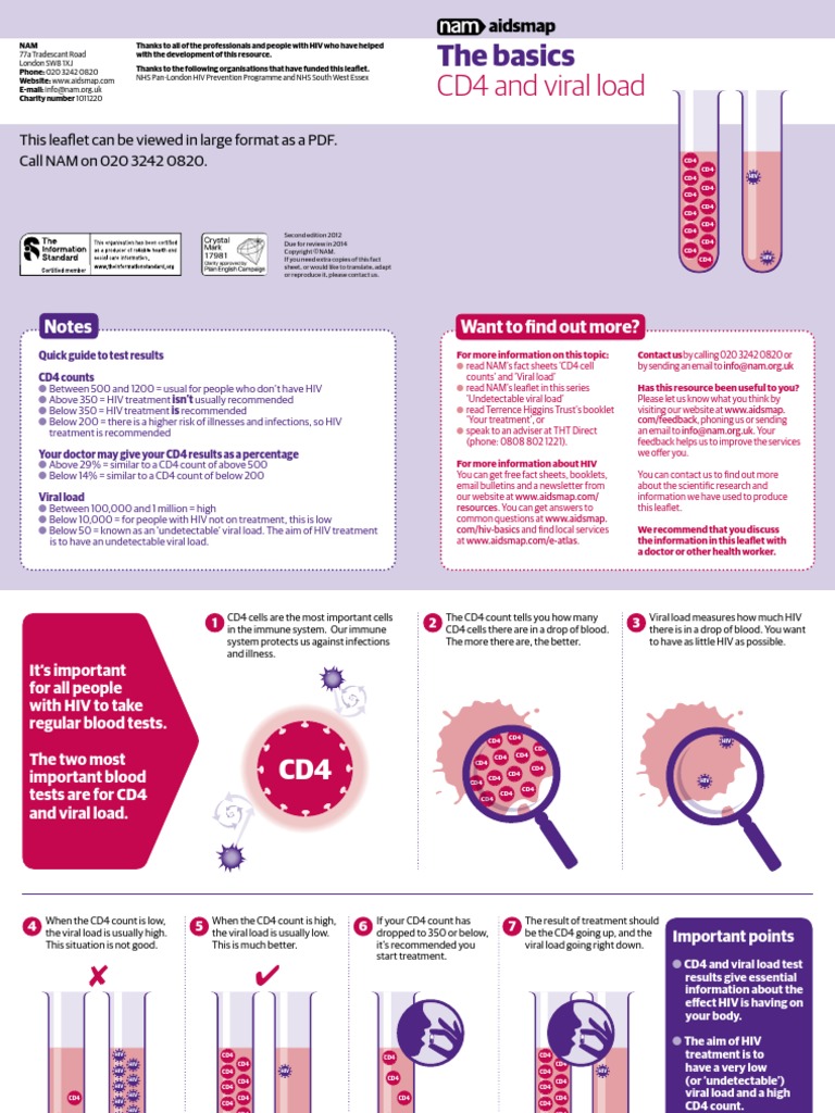 CD4 and Viral Load: The Basics | PDF | Cd4 | Hiv