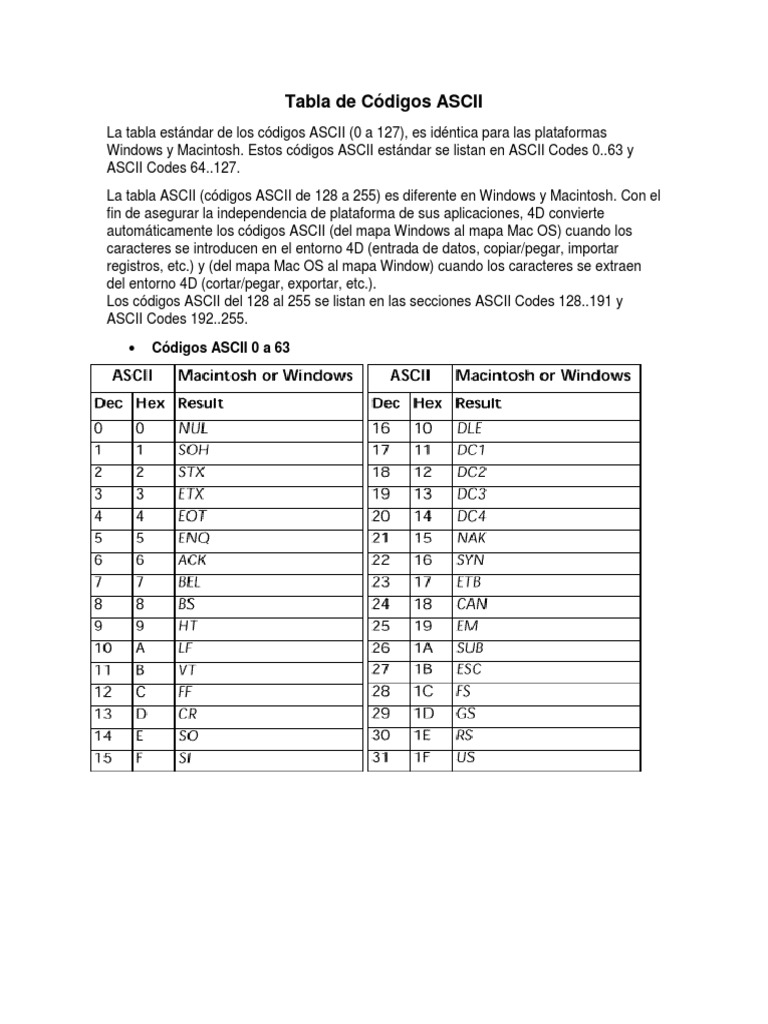 Tabla de Códigos ASCII | PDF