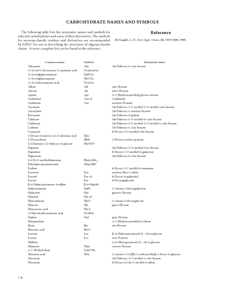 Carbohydrate Names and Symbols | PDF | Carbohydrates | Glucose