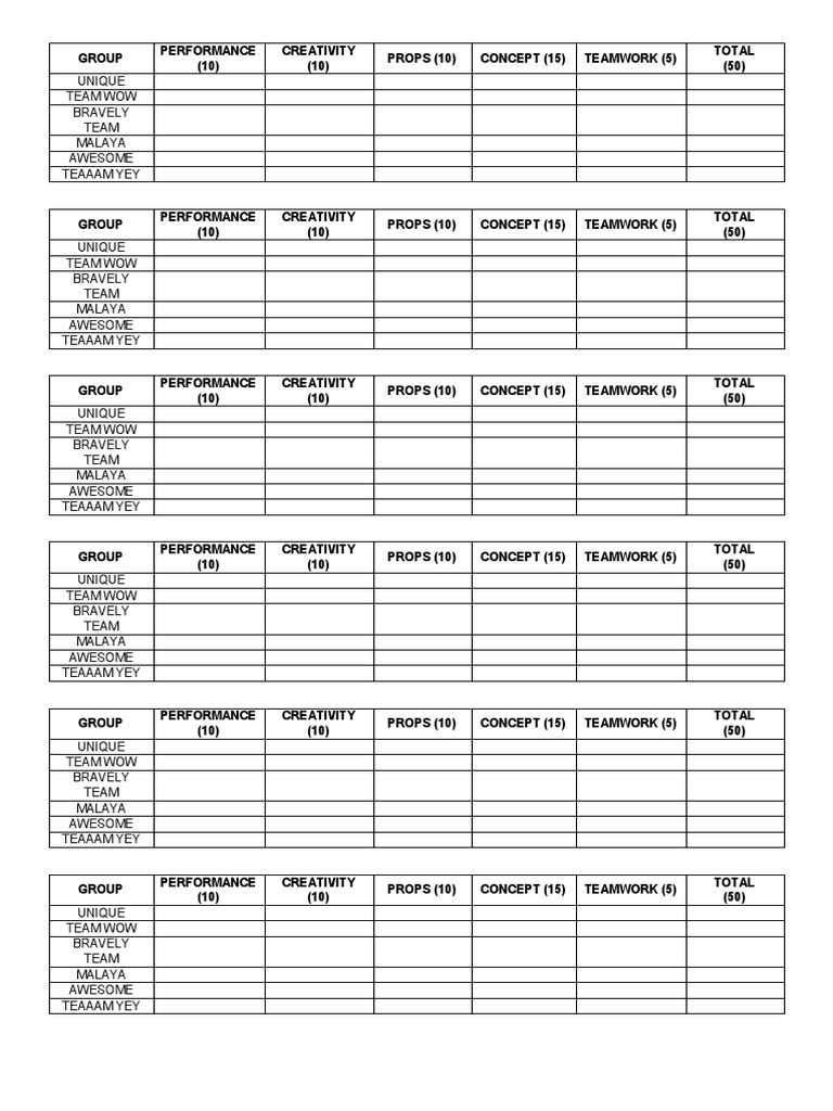 Group Rubrics Perdev | PDF