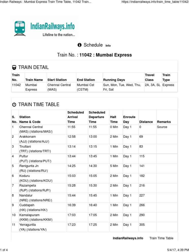 Indian Railways Mumbai Express Train Time Table, 11042 Train Time Table ...