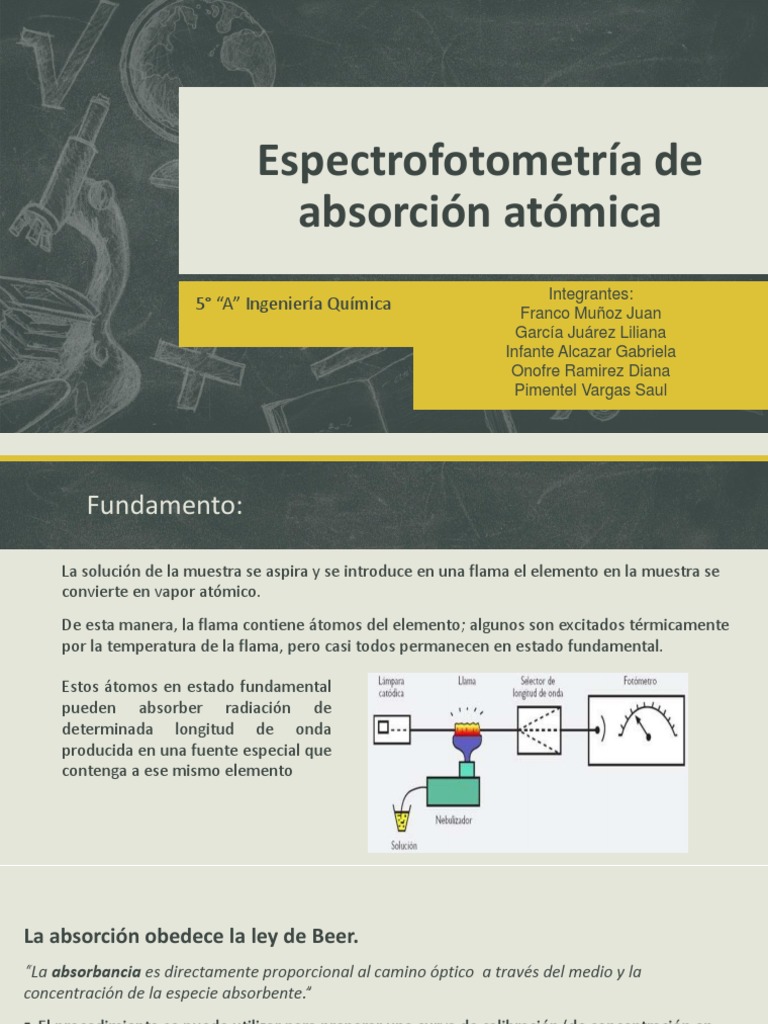 Espectrofotometría De Absorción Atómica Final Pdf