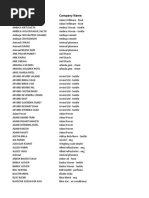 Baroda Companies | PDF | Mill (Grinding) | Tablet (Pharmacy)