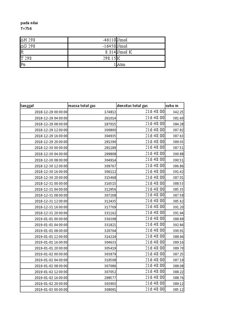 Perhitungan Tc Pc Pdf Chemistry Physical Sciences