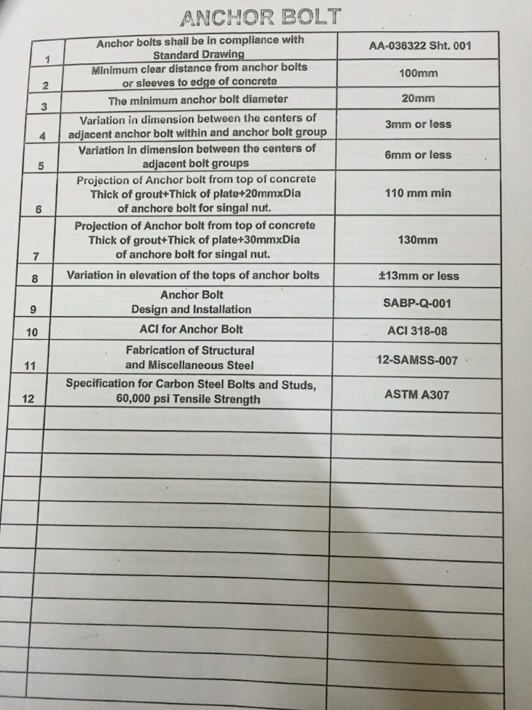 All Aramco Standards | PDF