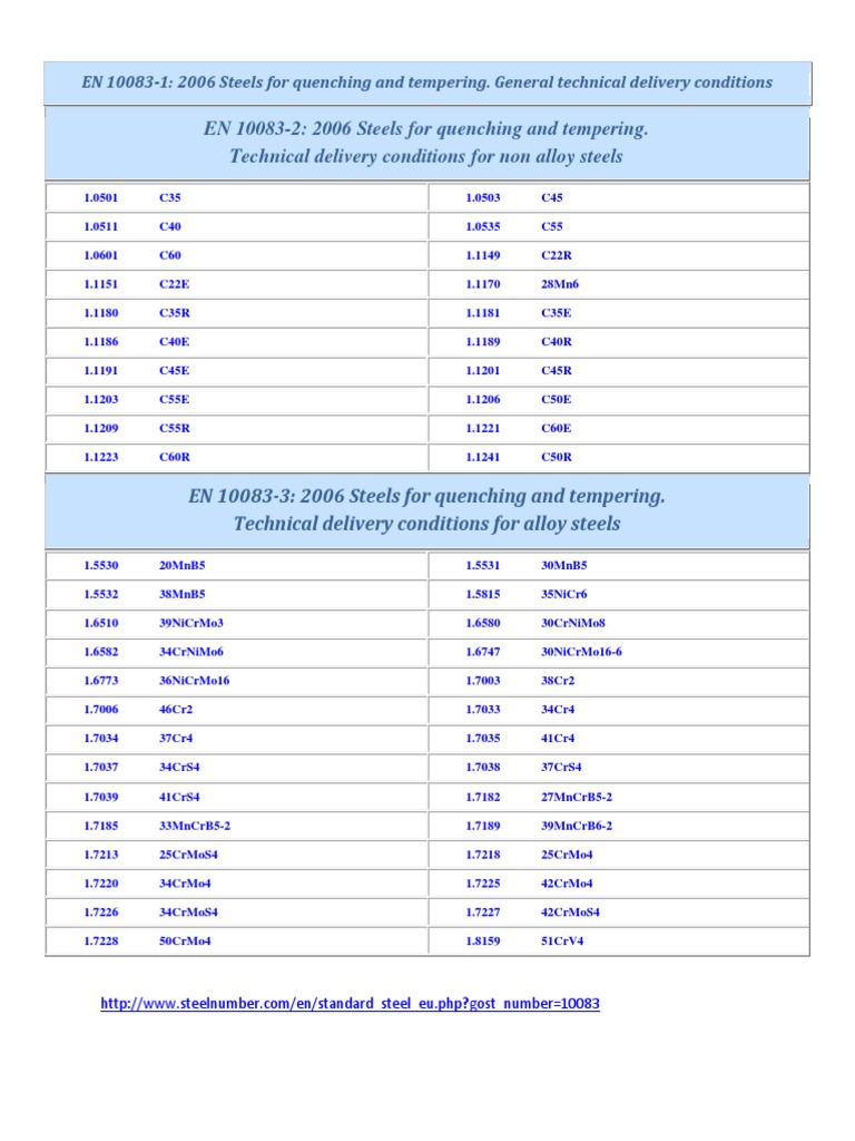EN 10083-2: 2006 Steels For Quenching and Tempering. Technical Delivery ...