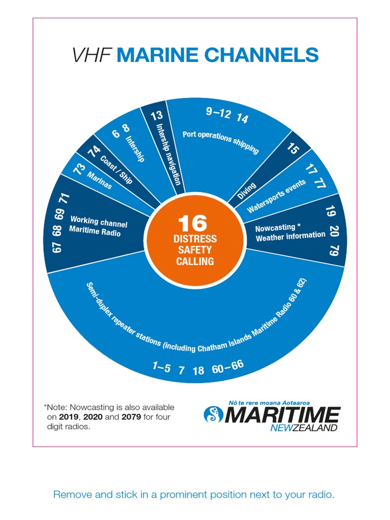 Marine Channels: Intership Navigation | PDF | Weather | Nature