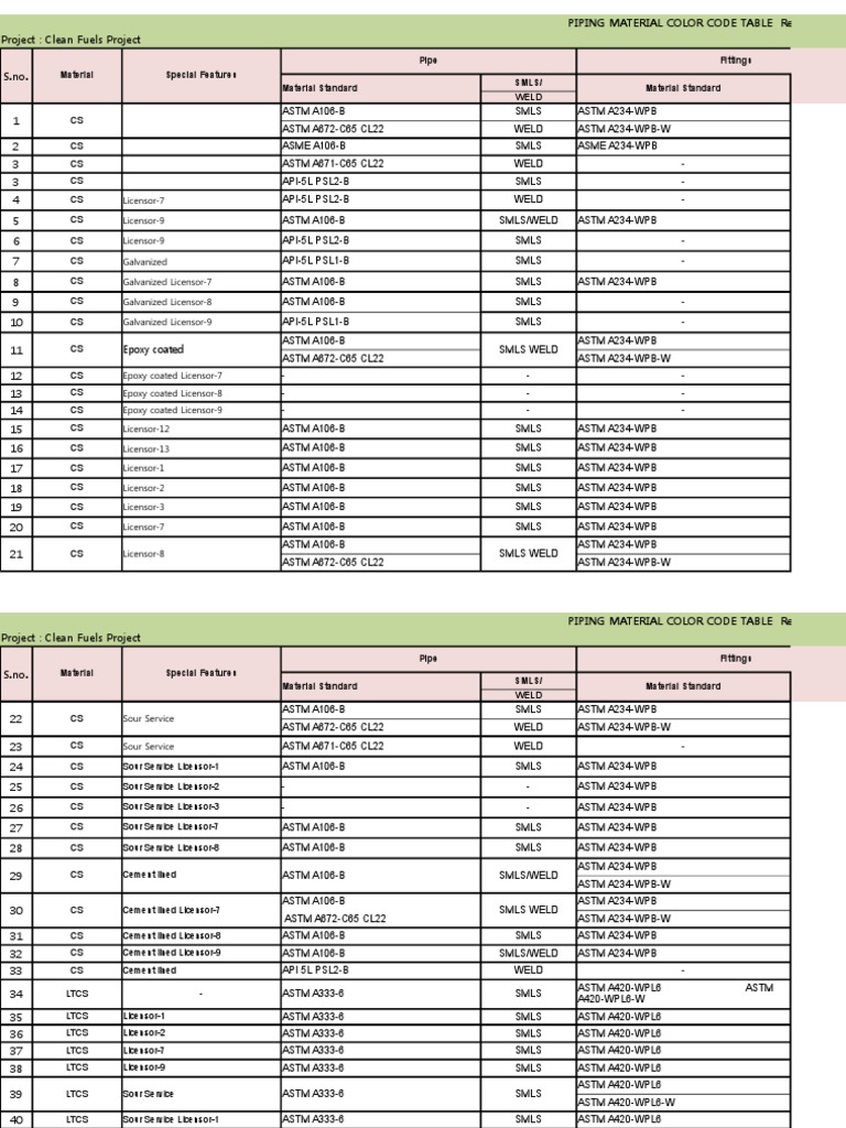 PIPING MATERIAL COLOR CODE TABLE REV F9.xlsx | Green | Blue