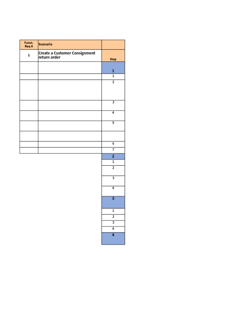 Process Steps | PDF | Invoice | Receipt