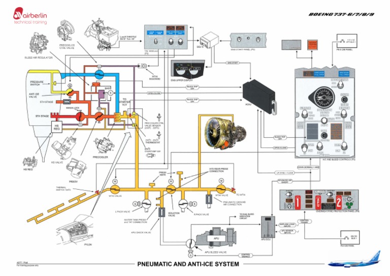 ATA 36 Pneumatic - Nose Cowl Anti Ice System | PDF