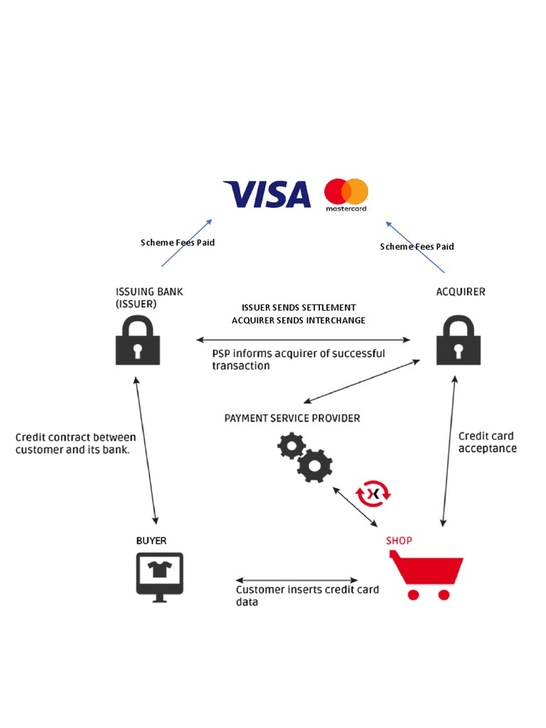 Payment Cycle Scheme | PDF