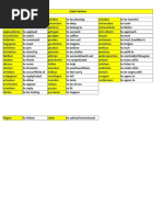 An Ultimate Guide German A2 Vocabulary List | PDF