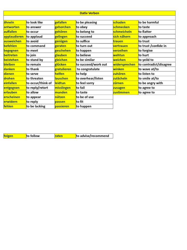 German Dative and Accusative Verbs List | PDF