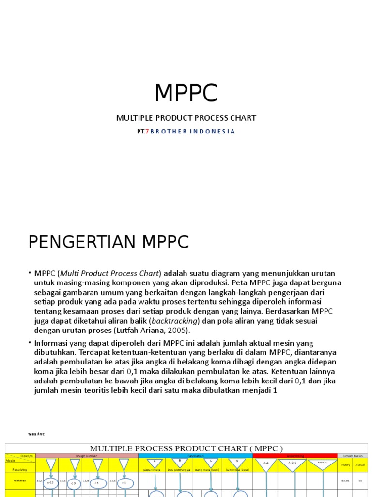 MPPC | PDF | Teknologi & Rekayasa