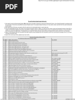 HS-Code of Handicrafts PDF | PDF | Knitting | Textiles