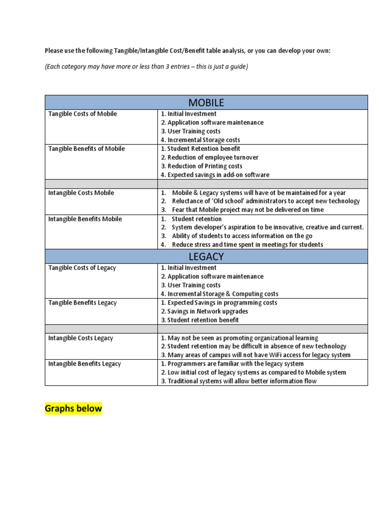 Tangible Intangible Cost Benefit Sheet - Jose Escanio | PDF | Software ...