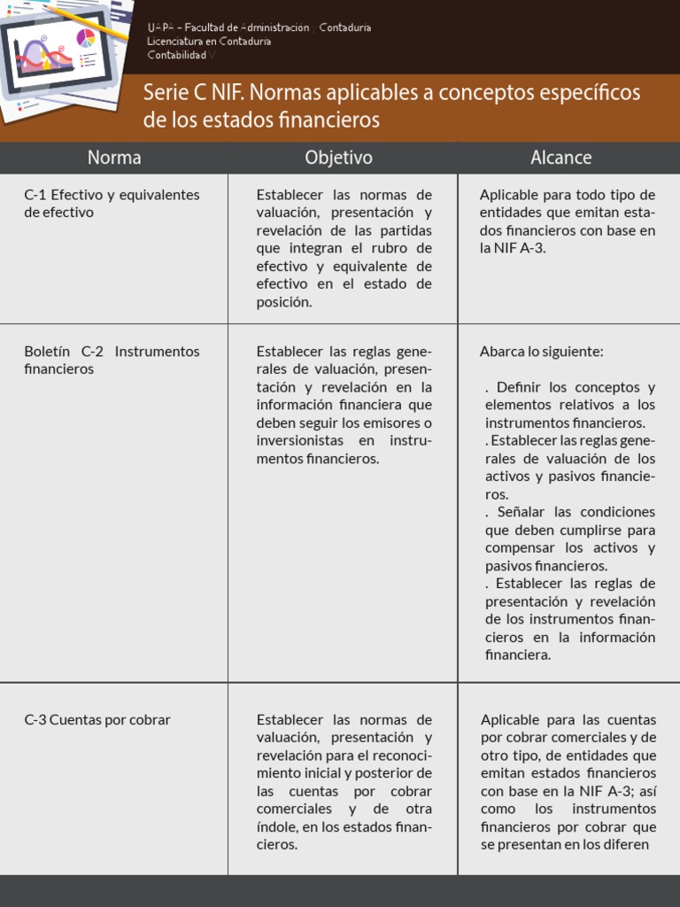 Nif C | PDF | Valoración empresarial | Activo intangible