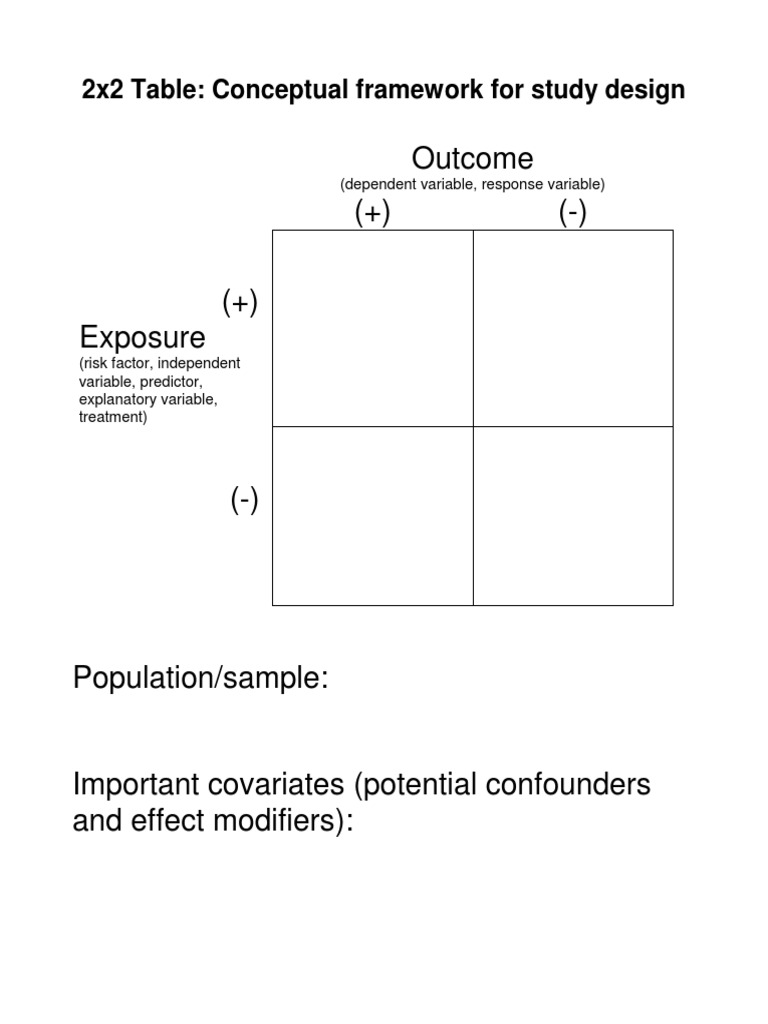 2 X 2 Table | PDF | Dependent And Independent Variables | Confounding