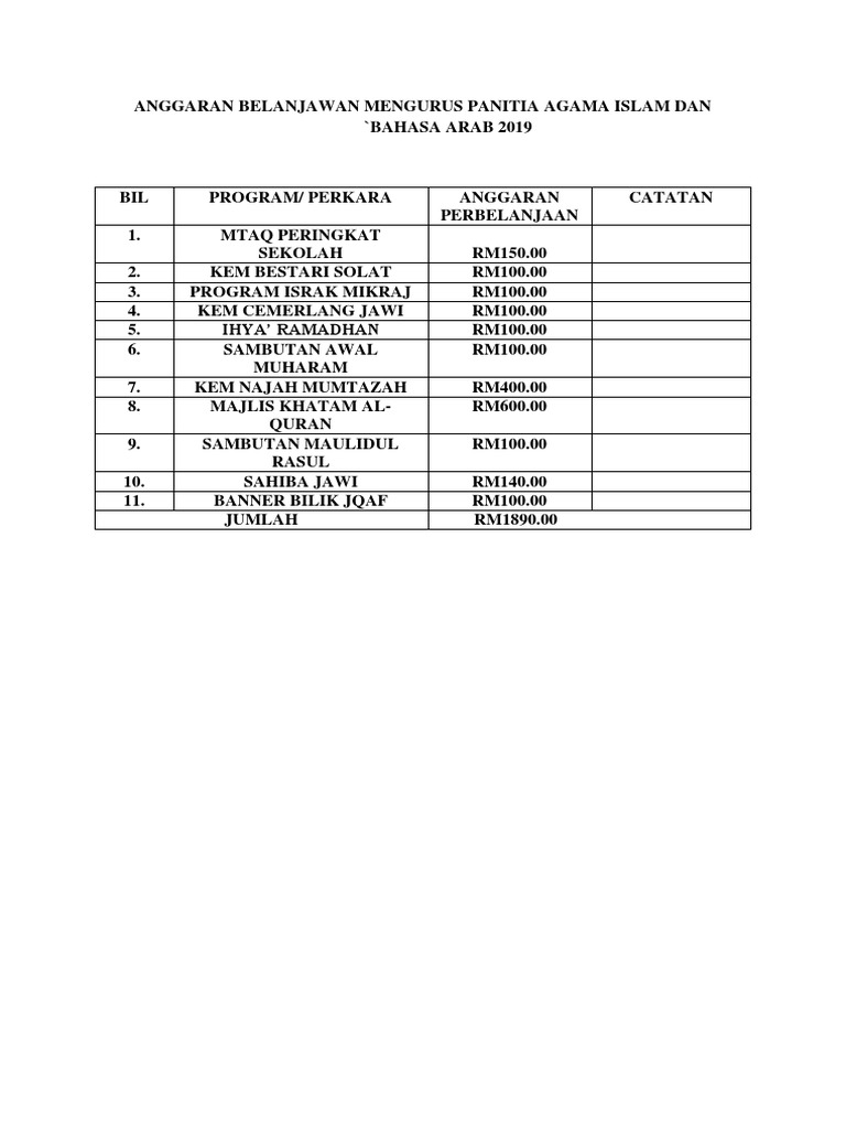 Anggaran Belanjawan Mengurus Panitia Agama Islam Dan | PDF