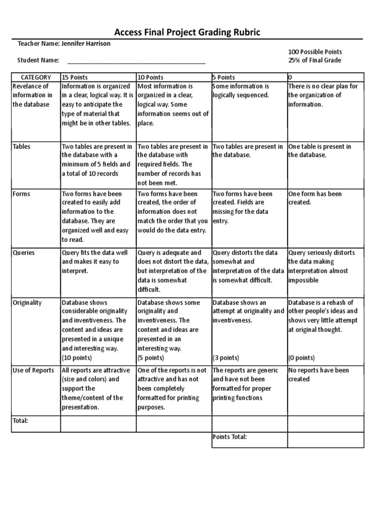 Access Final Project Grading Rubric | PDF | Microsoft Access | Databases