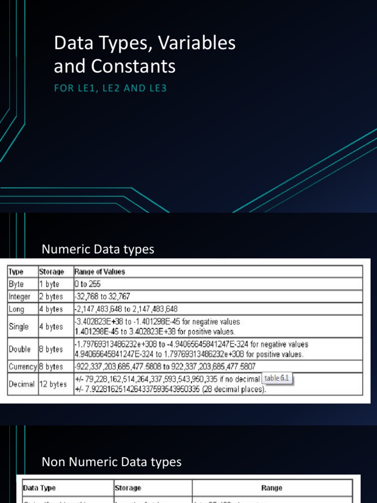 Data Types, Variables | PDF | Data Type | Variable (Computer Science)