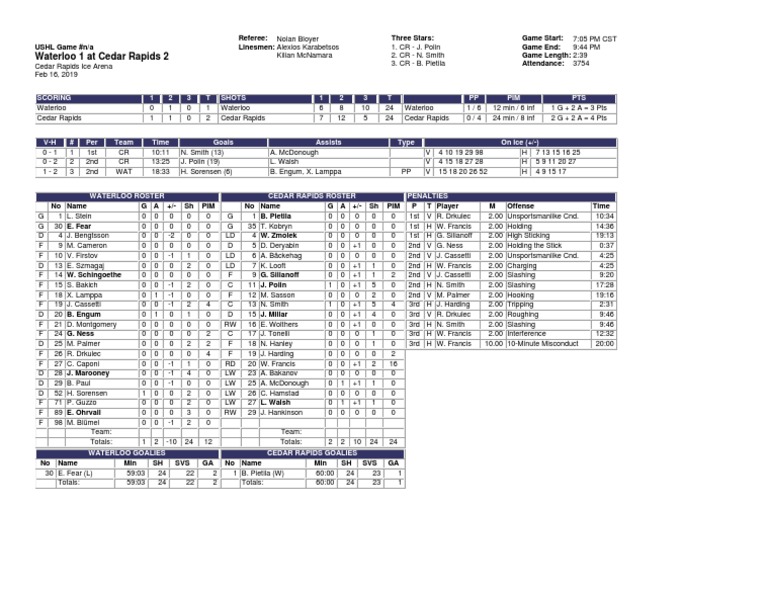 Riders Box PDF | PDF | Ice Hockey | Team Sports