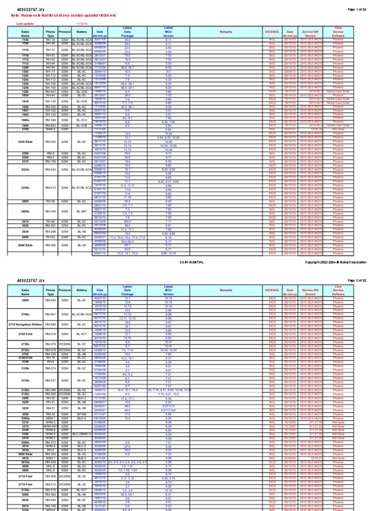 Nitin CCT Ref | PDF | Video | Nokia