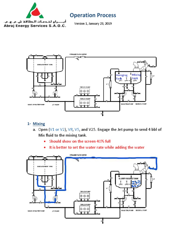 Mixing Process | PDF | Pump | Valve