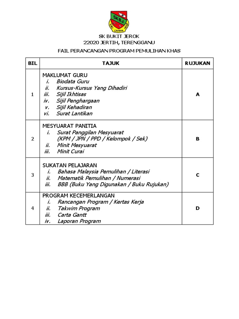 Indeks Fail Perancangan Program Pemulihan Khas 1 | PDF