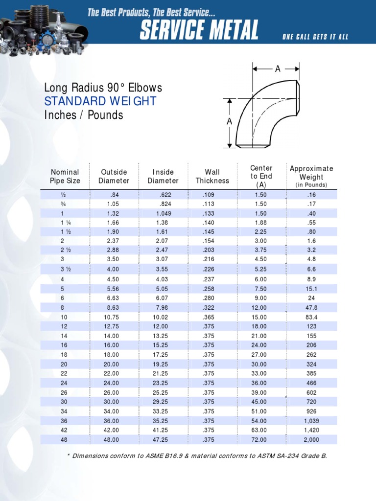 Long Radius 90° Elbows Inches / Pounds: Standard Weight | PDF | Pipe ...
