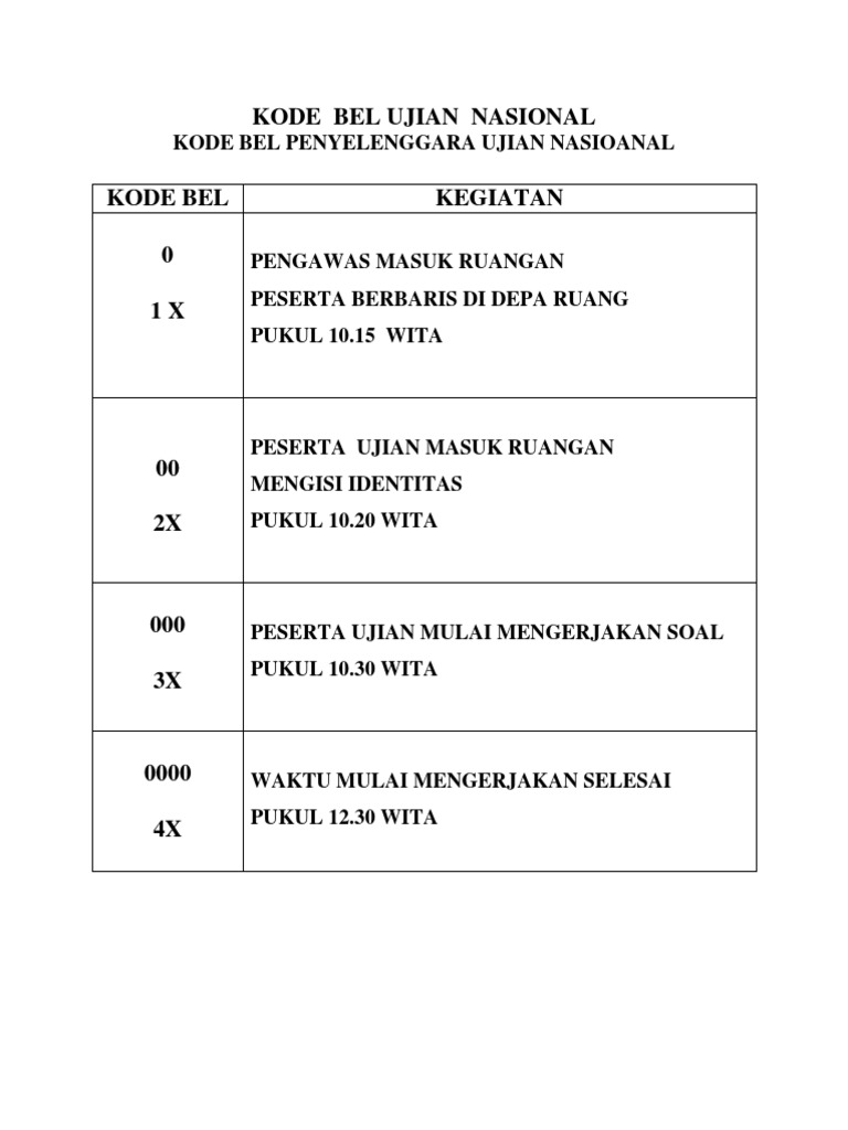Kode Bel Ujian Nasional | PDF