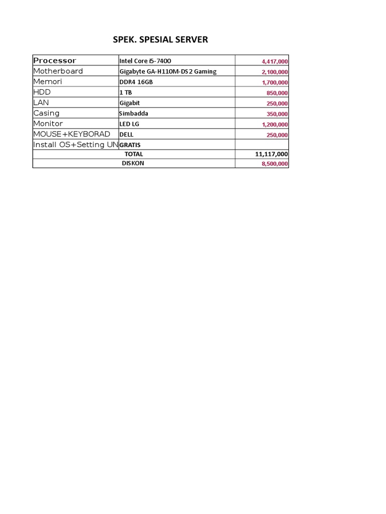 Spek. Spesial Server: Motherboard Memori HDD LAN Casing Monitor Mouse+Keyborad Install OS ...
