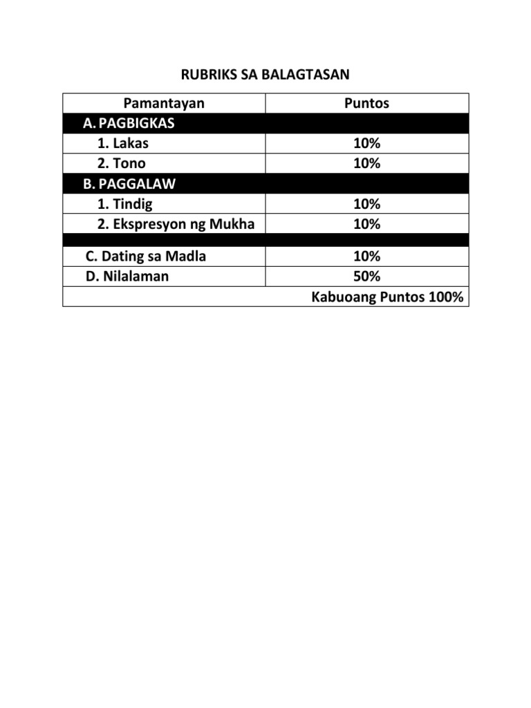 Rubriks Sa Balagtasan | PDF