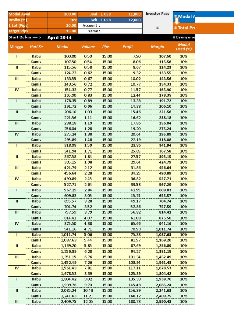 Forex Project | PDF | Currency | Monetary Economics