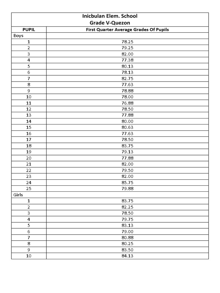 Grade 5 Boys & Girls Grades | PDF