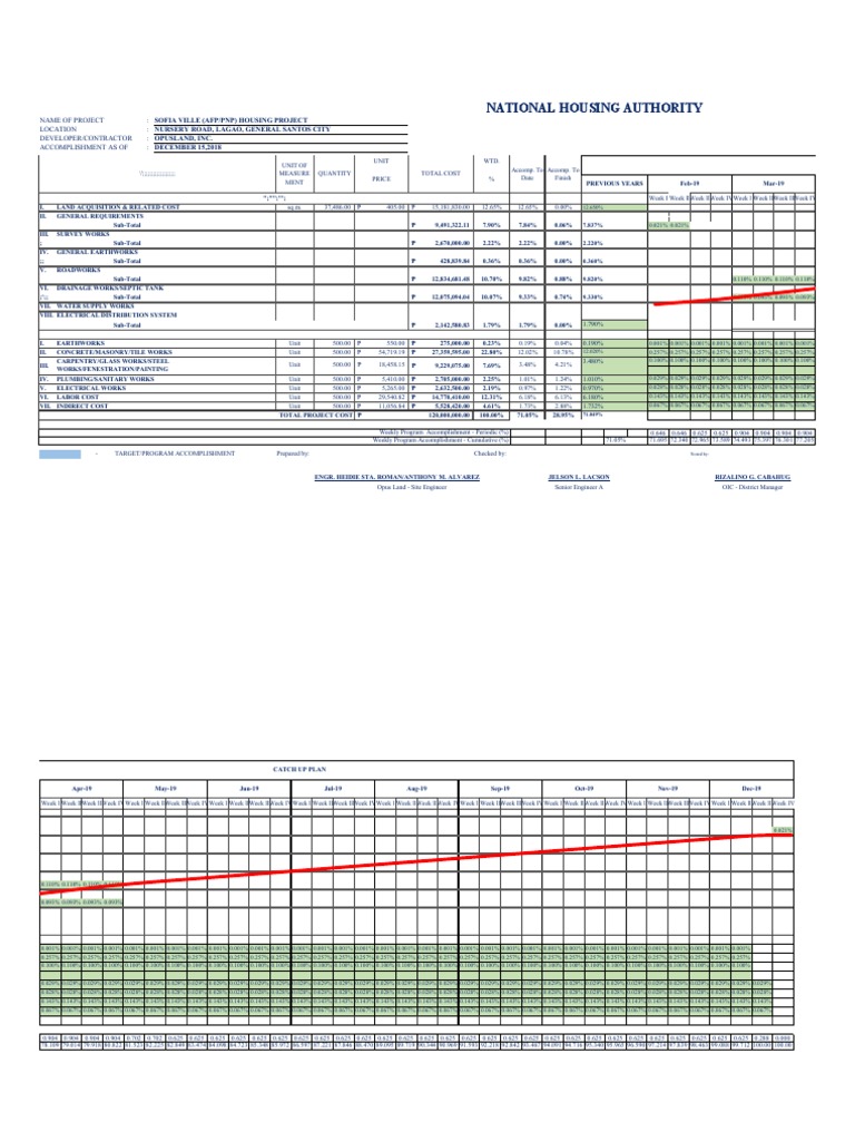 Catch Up Plan Nha Format r.0001 | PDF | Building | Engineering