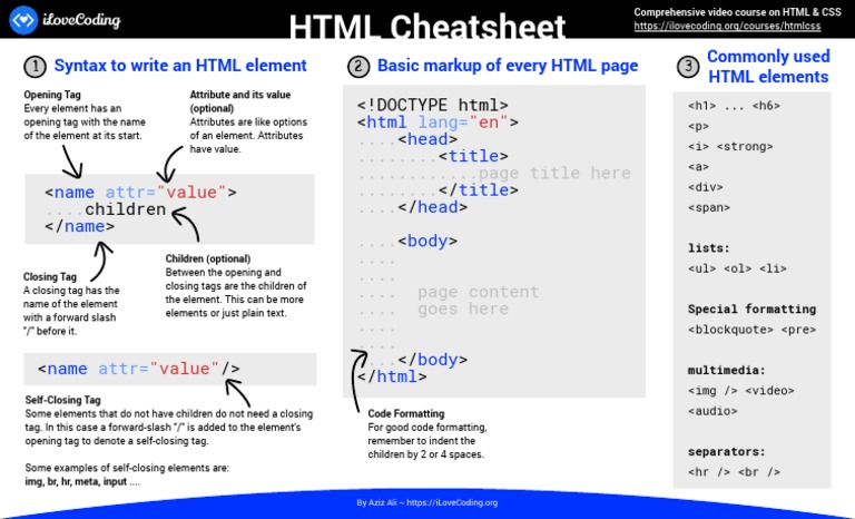 HTML Cheatsheet | PDF | Html Element | Html
