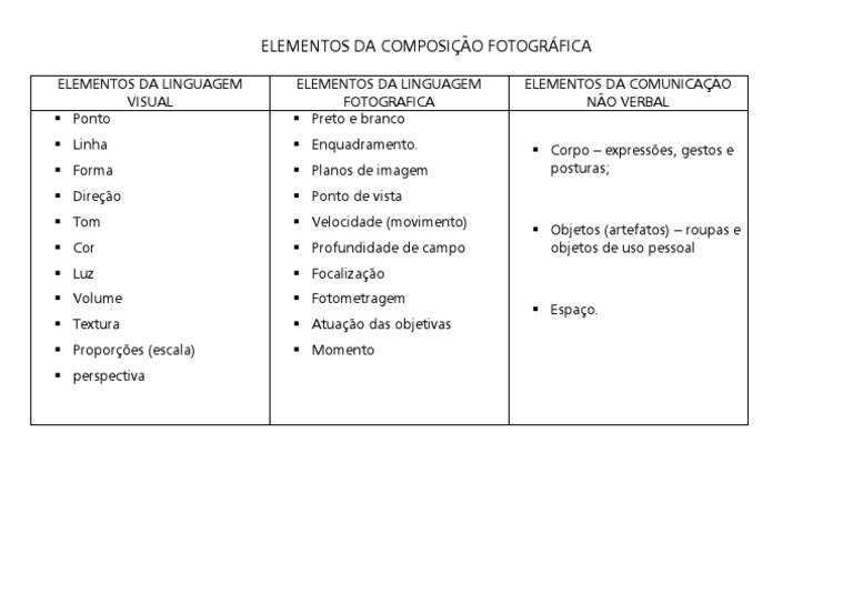 Elementos da Composição Fotográfica | PDF