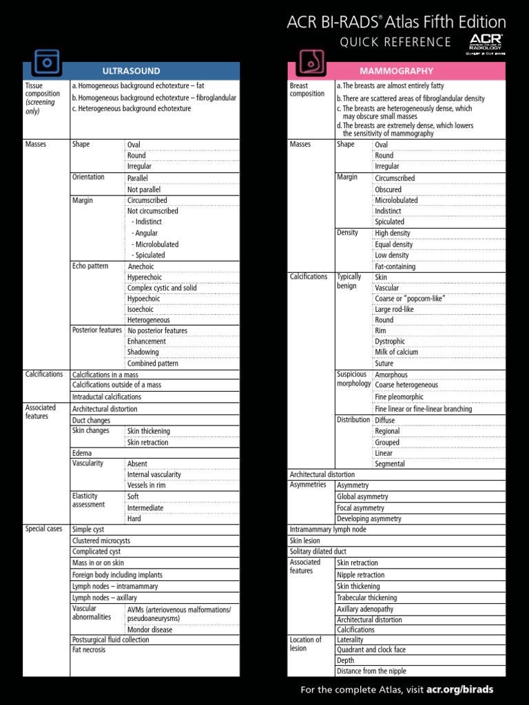 BIRADS Reference Card PDF | PDF | Breast | Mammography