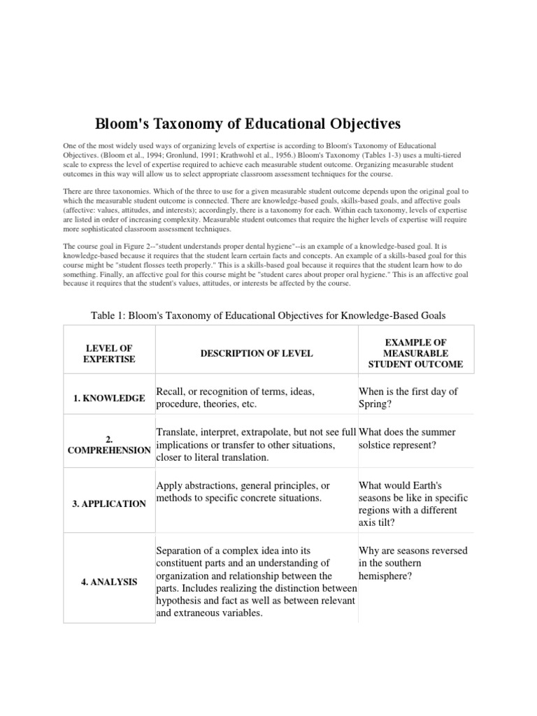 Bloom's Taxonomy of Educational Objectives: Level of Expertise ...