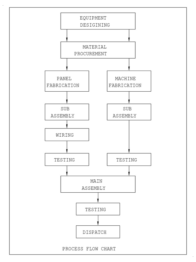 Sub-Assembly Process Flow Chart | PDF