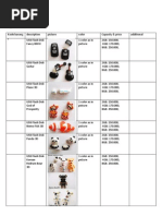 Angry Birds Activation Key Guide | PDF