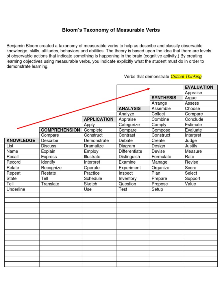 Measurable Verbs For Learning Objectives PDF | PDF | Epistemology | Psychology